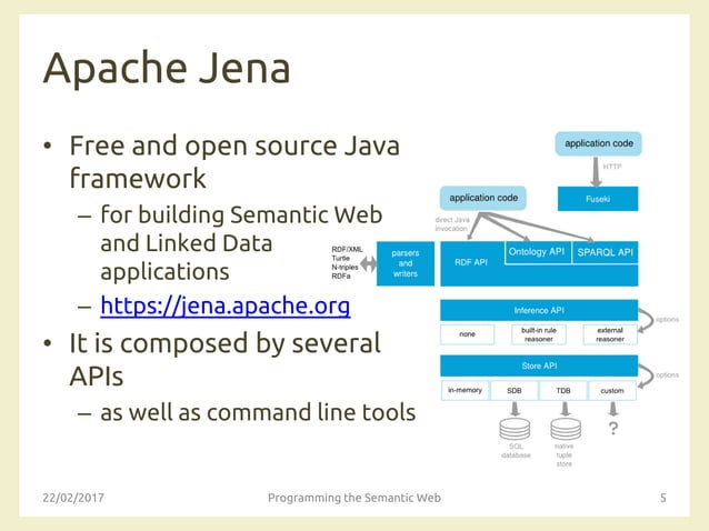 Programming the Semantic Web | PPT