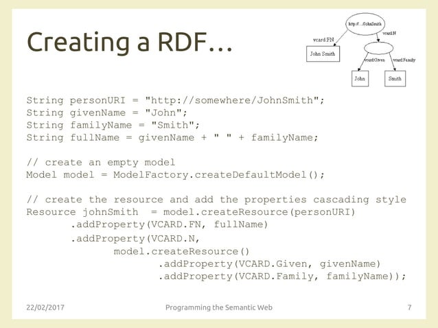 Programming the Semantic Web | PPT