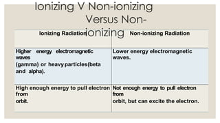 lecture about basic of Radiation .pptx