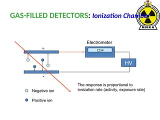 Radiation Detectors and their Applications.ppt