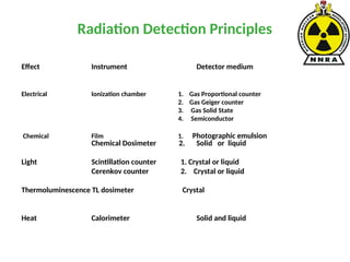 Radiation Detectors and their Applications.ppt