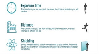 7-RADIATION PROTECTION IN DENTISTRY===7=2023.pdf