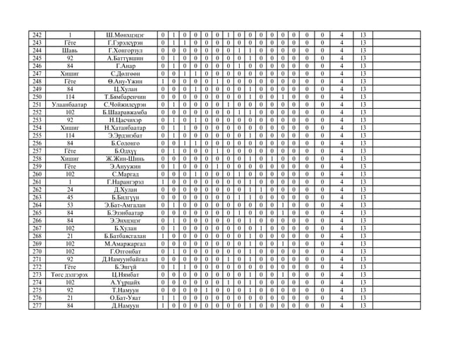 7 r angiin dungiin jagsaalt 8888 | PPT
