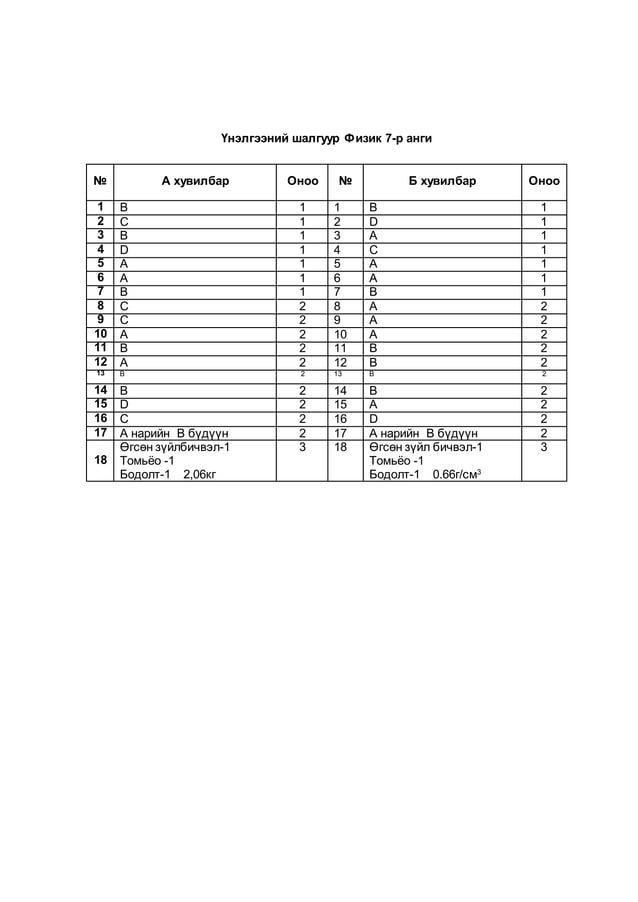 7 -r angiin shalgalt | DOCX