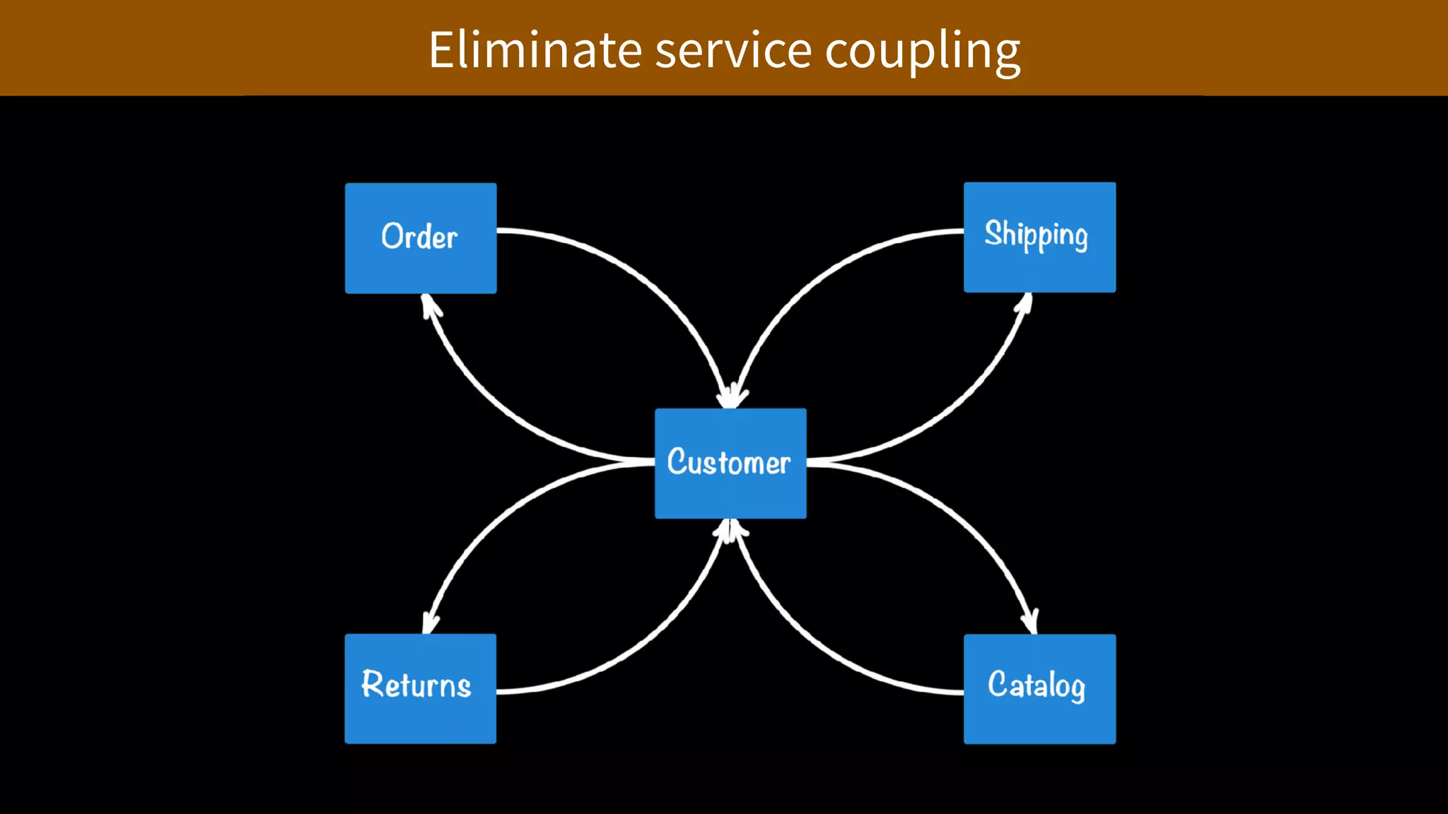 7 Reasons why your microservices should use Event Sourcing & CQRS | PPT