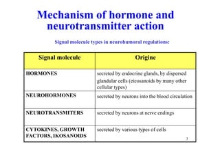 7 regulation of metabolism | PDF