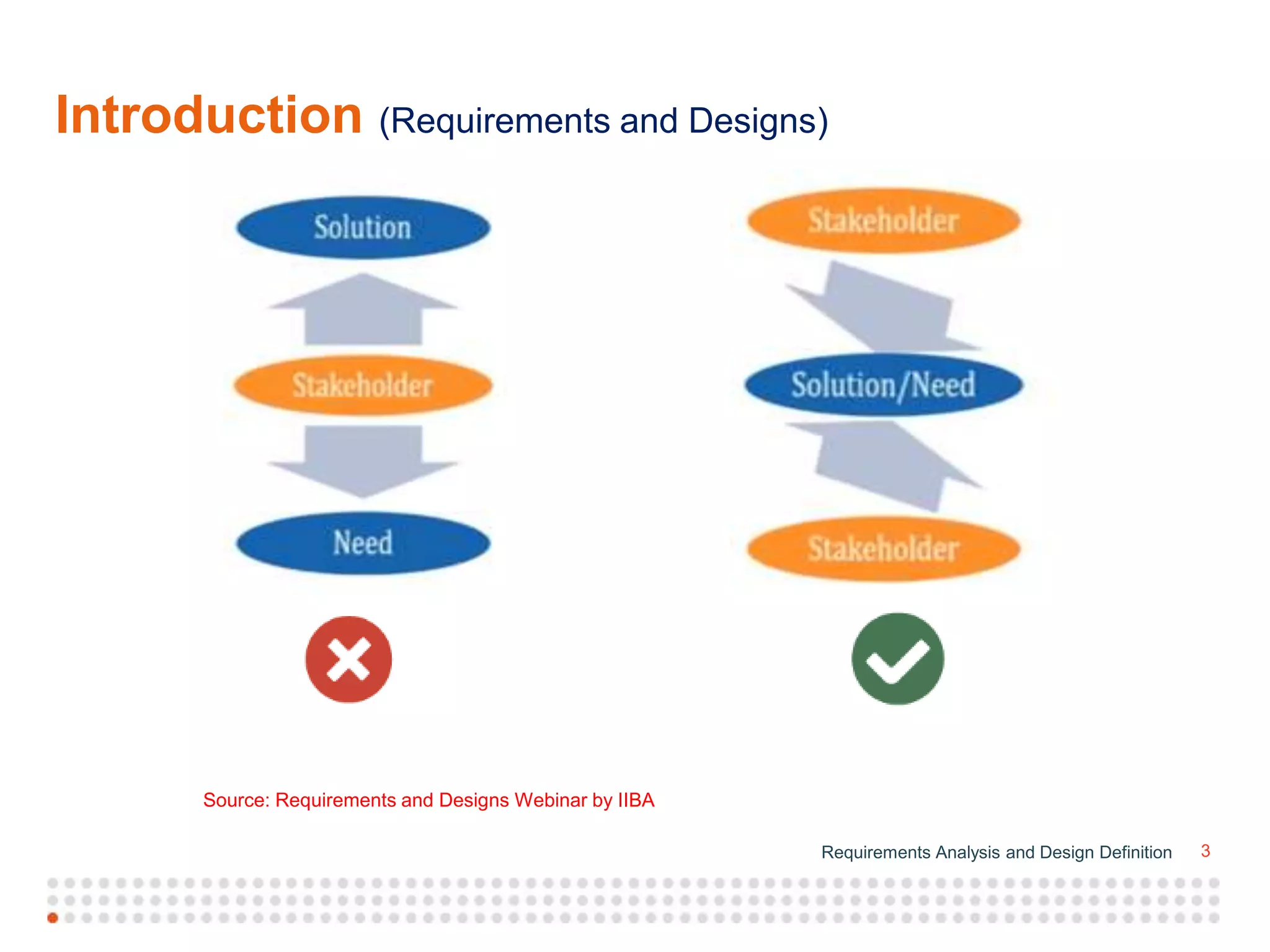 7 requirements-analysis-and-design-definition-160528195229 | PPT