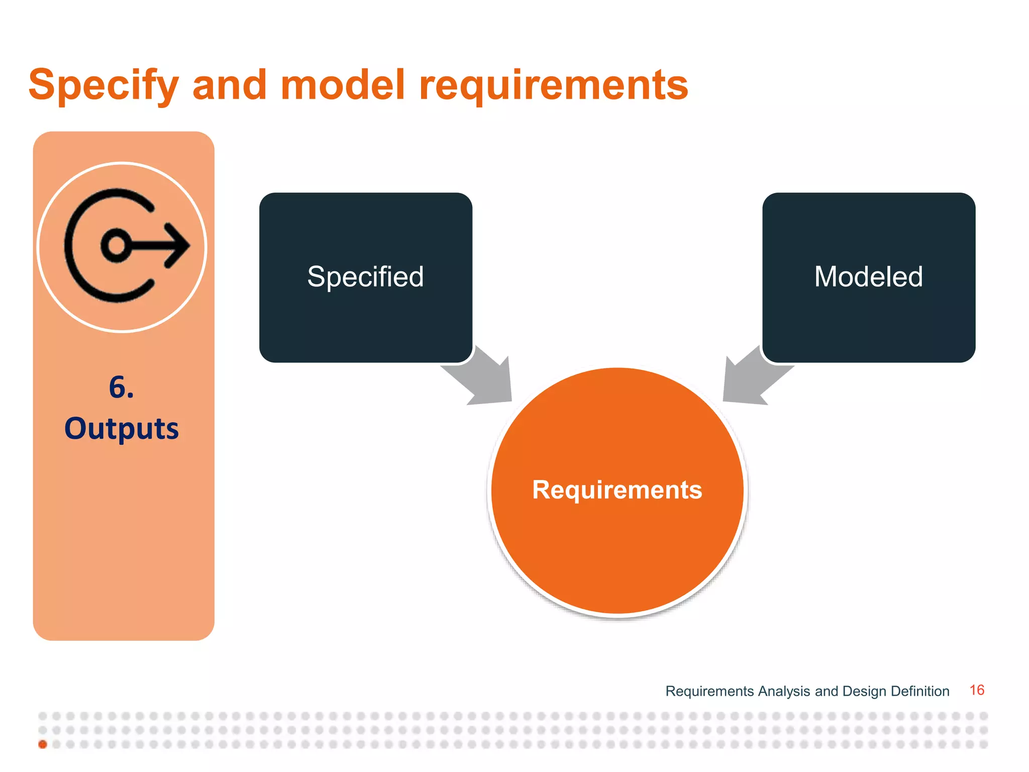 Requirements Analysis And Design Ddefinition | PPTX
