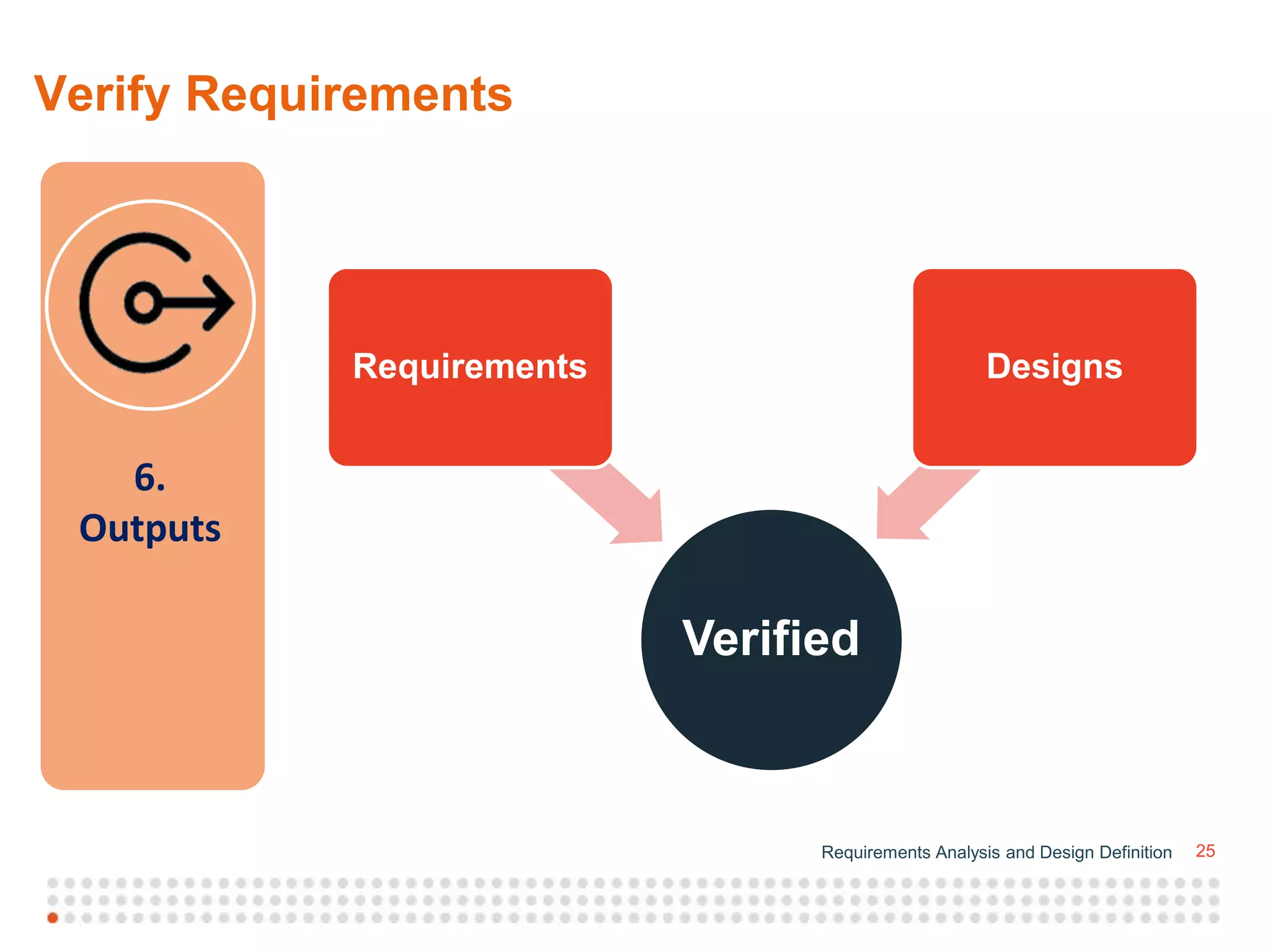 Requirements Analysis And Design Ddefinition | PPTX