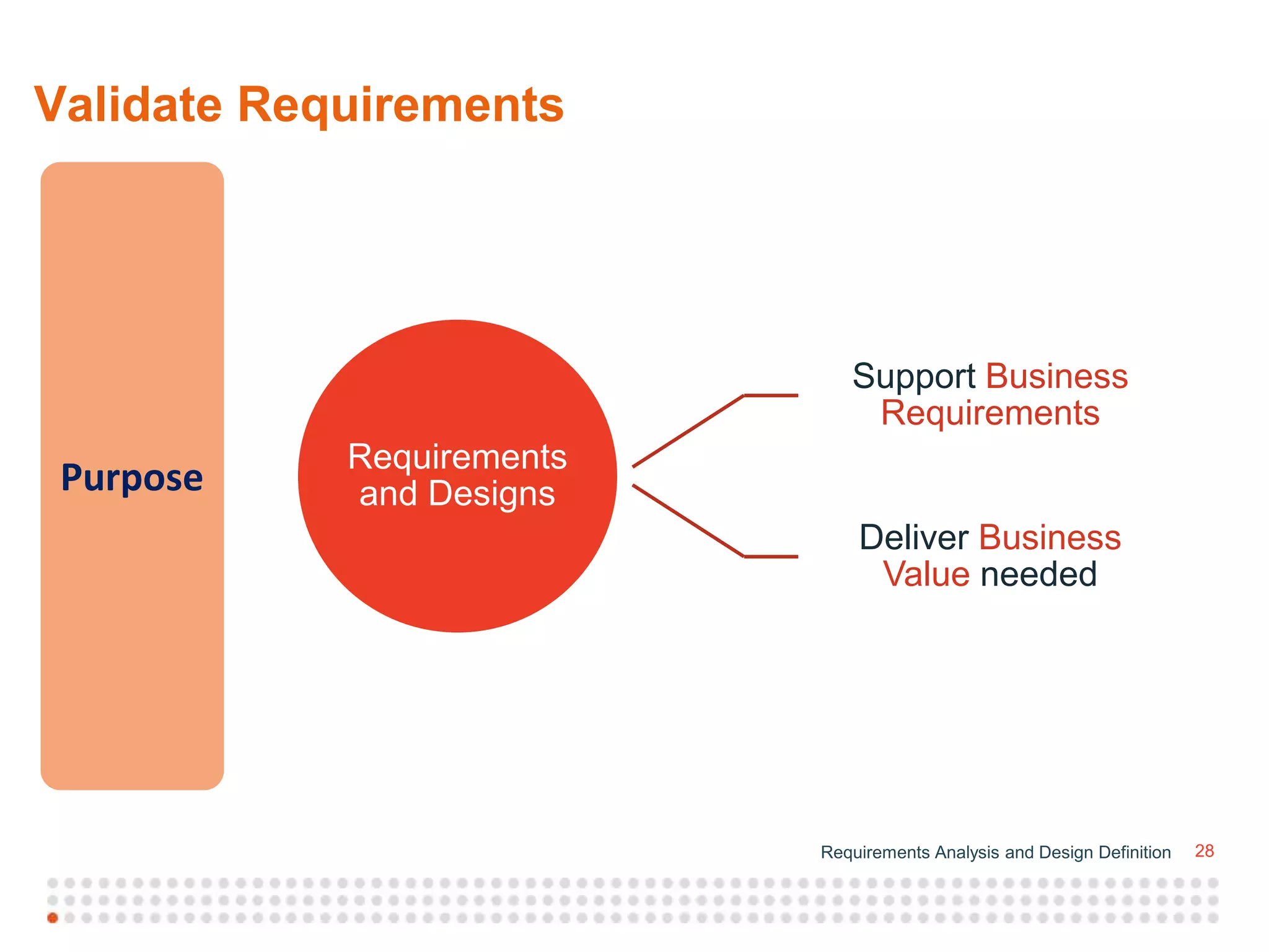 Requirements Analysis And Design Ddefinition | PPTX