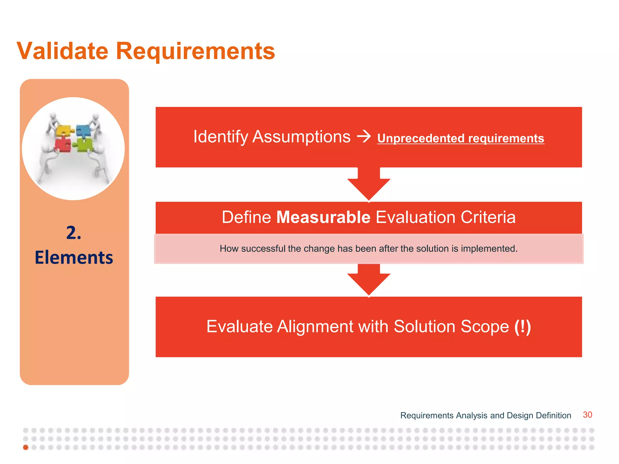 Requirements Analysis And Design Ddefinition | PPTX
