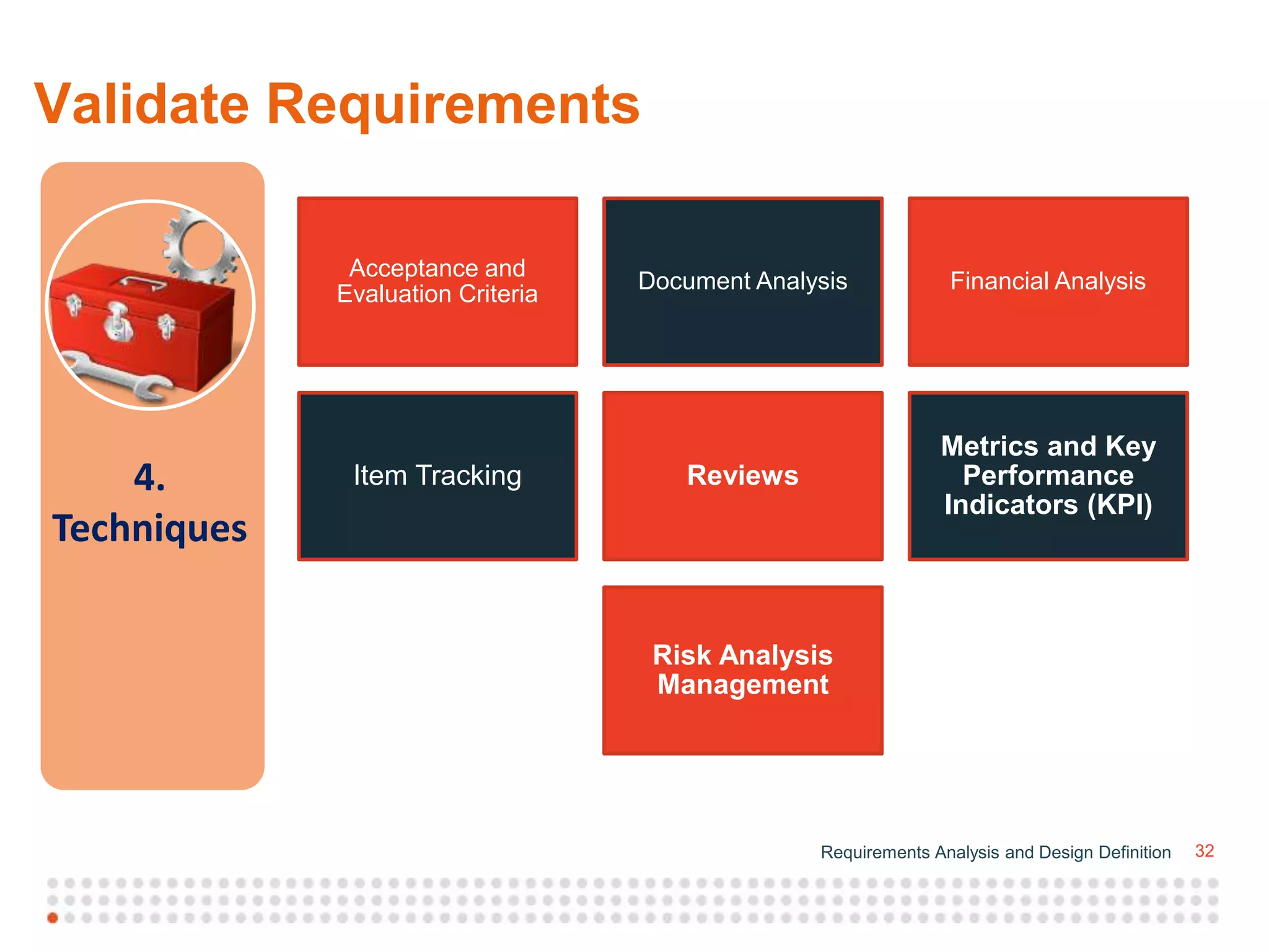 Requirements Analysis And Design Ddefinition | PPTX