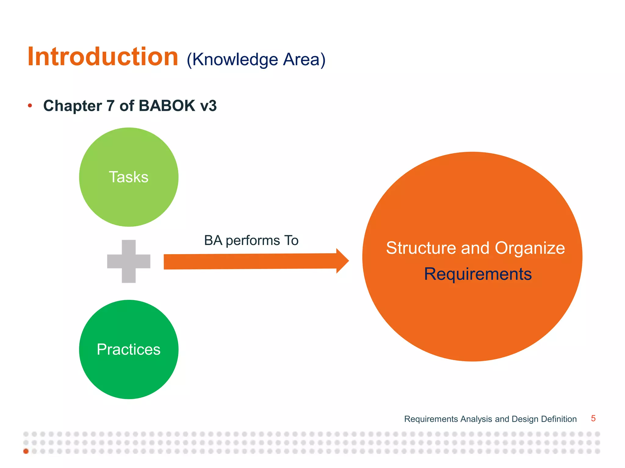 Requirements Analysis And Design Ddefinition | PPTX