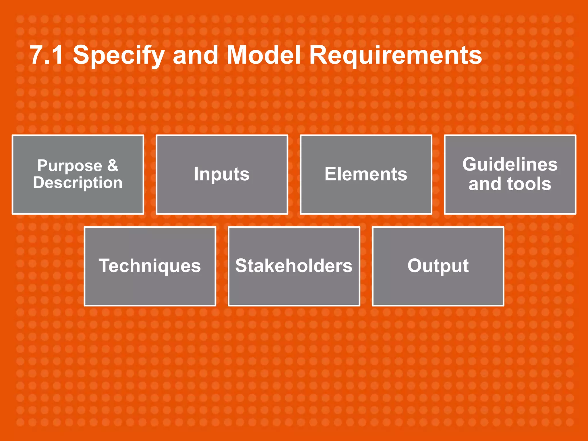 Requirements Analysis And Design Ddefinition | PPTX