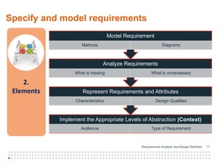Requirements Analysis And Design Ddefinition | PPTX