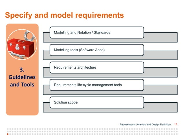 Requirements Analysis And Design Ddefinition | PPTX | Business ...