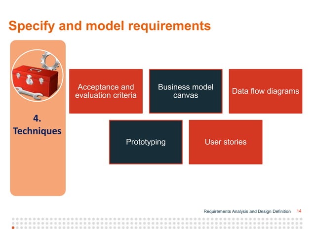 Requirements Analysis And Design Ddefinition | PPTX | Business ...