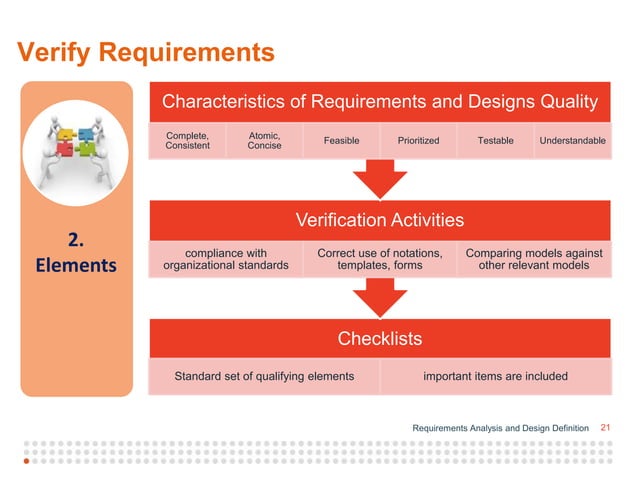 Requirements Analysis And Design Ddefinition | PPTX | Business ...