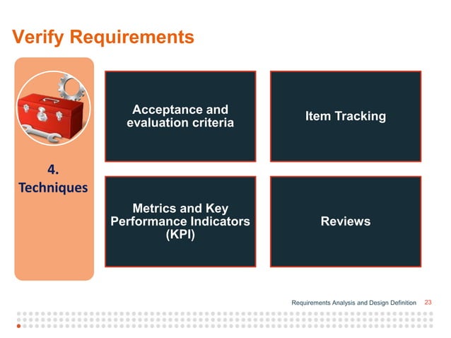 Requirements Analysis And Design Ddefinition | PPTX | Business ...