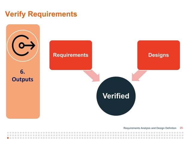 Requirements Analysis And Design Ddefinition | PPTX | Business ...