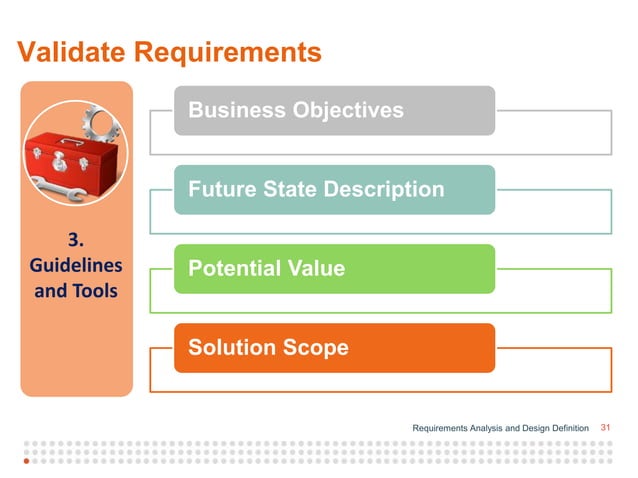 Requirements Analysis And Design Ddefinition | PPTX | Business ...