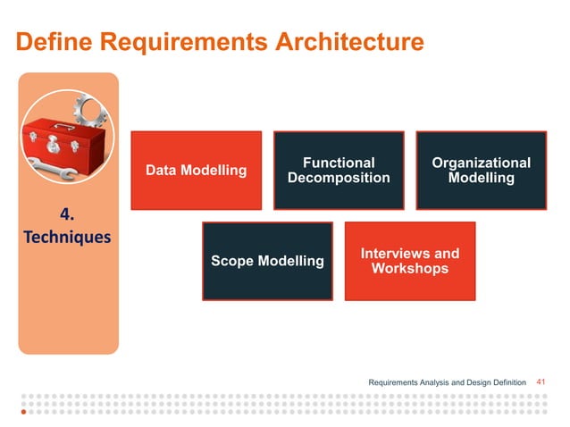 Requirements Analysis And Design Ddefinition | PPTX | Business ...