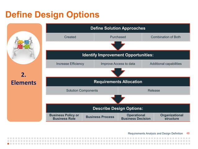 Requirements Analysis And Design Ddefinition | PPTX | Business ...