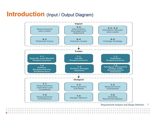 Requirements Analysis And Design Ddefinition | PPTX | Business ...