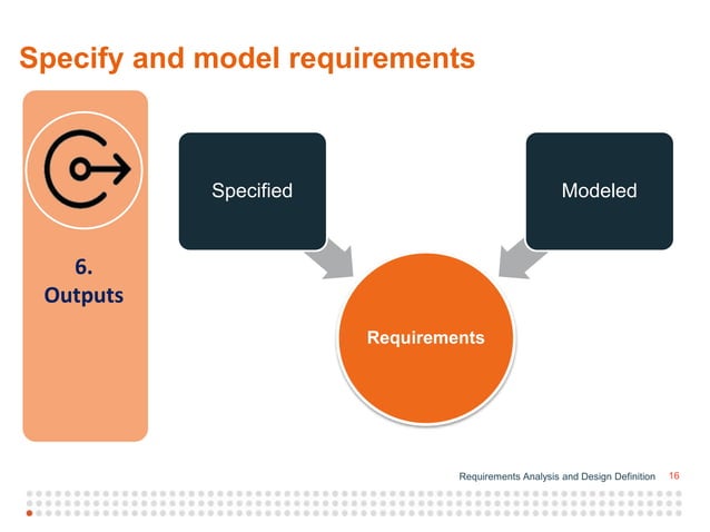 Requirements Analysis And Design Ddefinition