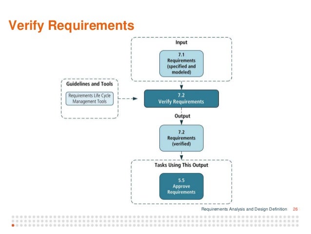 Requirements Analysis And Design Ddefinition