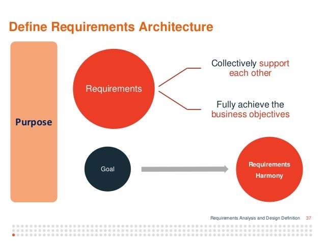 Requirements Analysis And Design Ddefinition