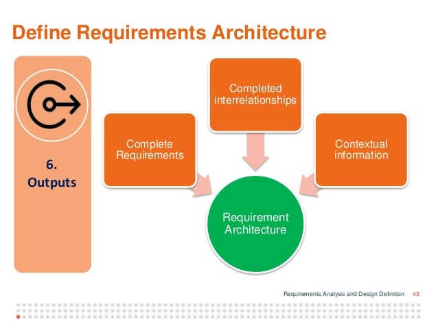 Requirements Analysis And Design Ddefinition