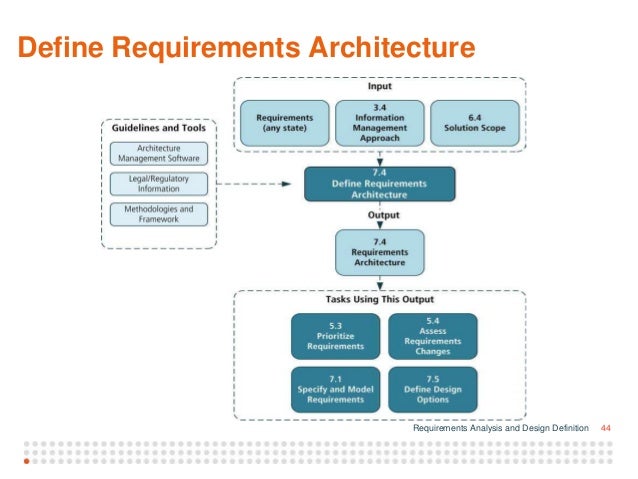 Requirements Analysis And Design Ddefinition
