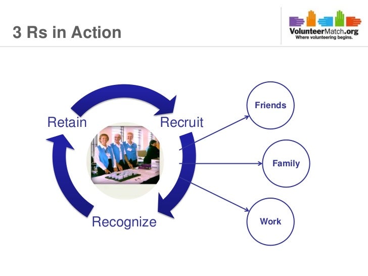 Robert Rosenthal - Social Media & the 3Rs: Content Strategy Basics fo…