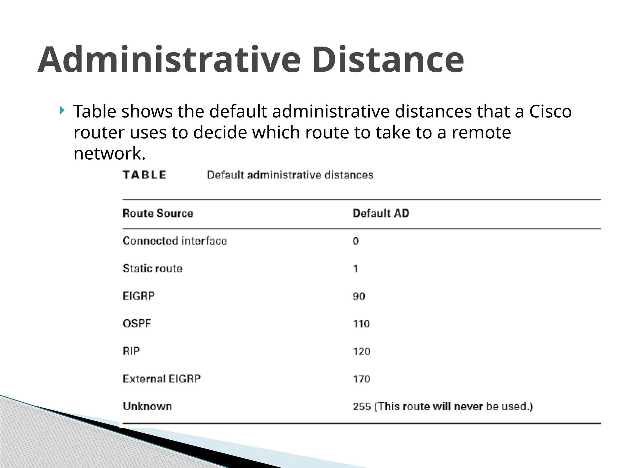 7-ROUTING IN COMPUTER NETWORKS .pptx