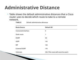 7-ROUTING IN COMPUTER NETWORKS .pptx