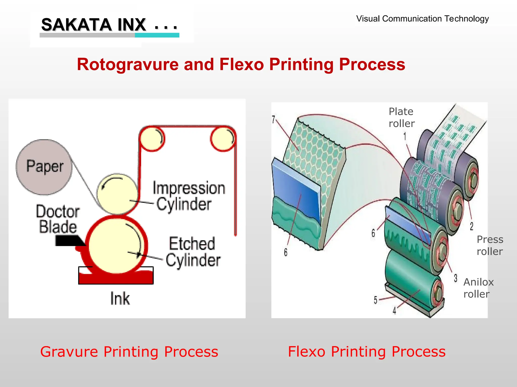 7-RSP Gravure and Flexo Printing Process Print cost and Migration cost To Non tol.ppt