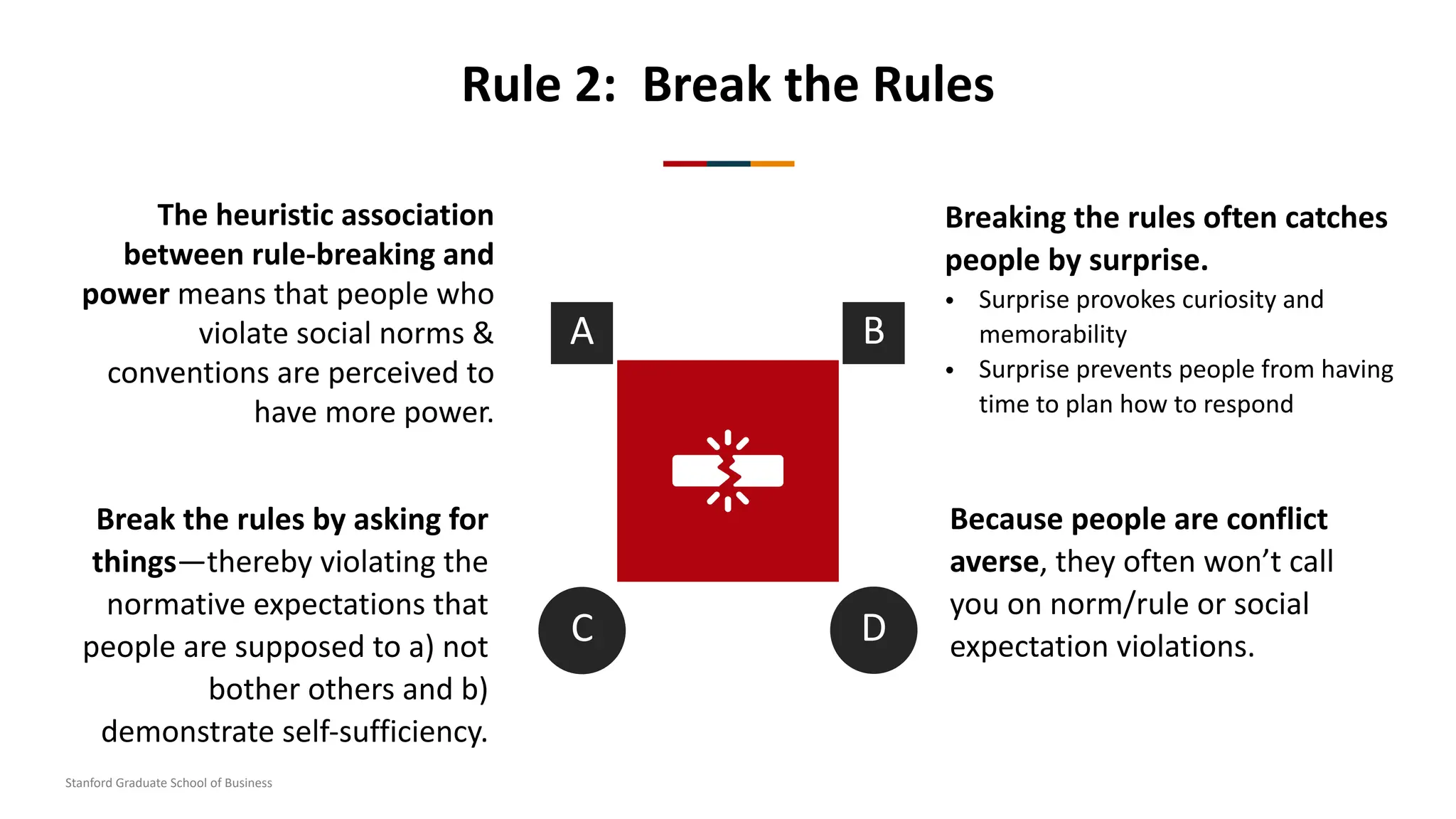 7-Rules-of-Power-Jeffrey-Pfeffer-Innovation-Explorer-2024.pdf