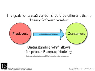 7 Saas Revenue Streams | PDF
