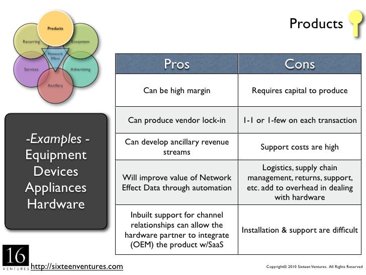 Revenue Streams Examples