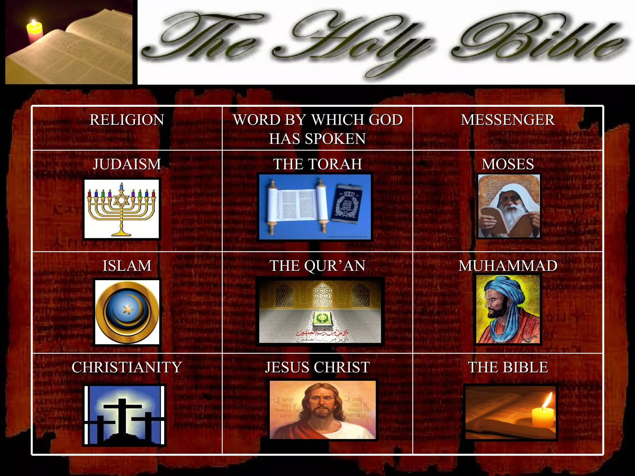 7. sacred scriptures | PPT