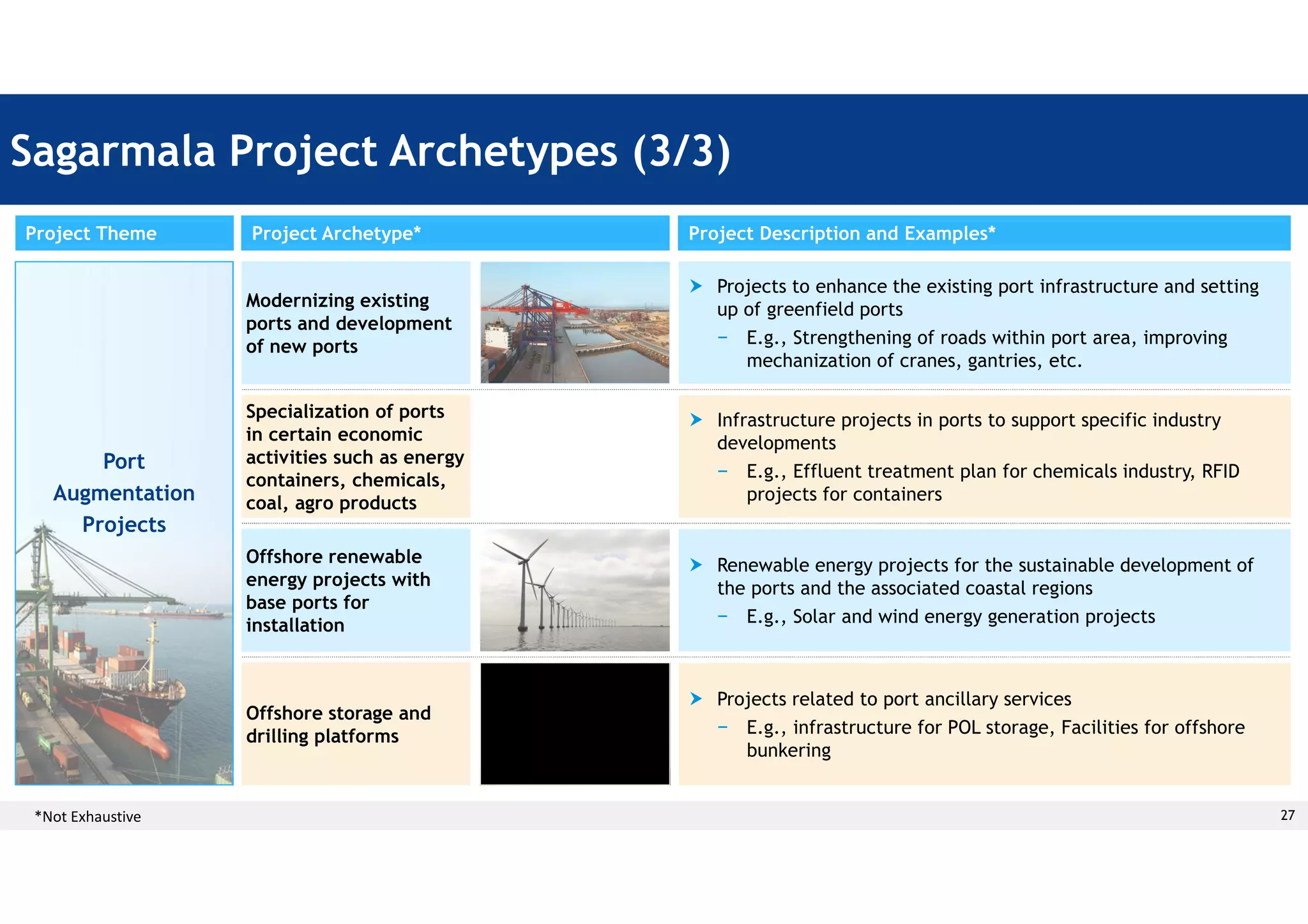 7-sagarmala-overview (1).pdf