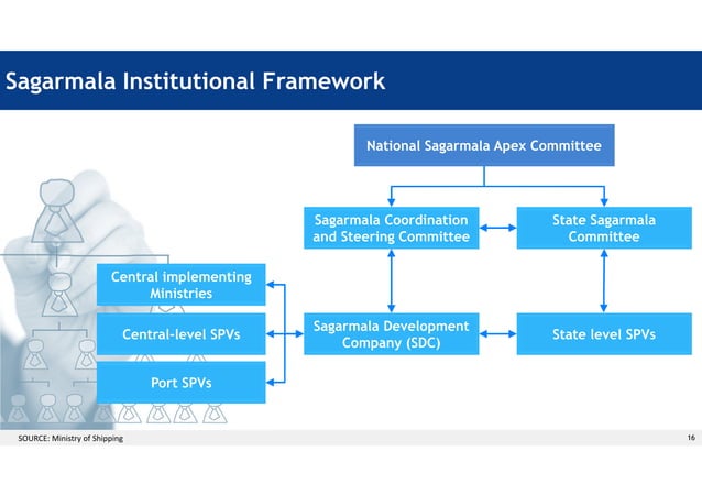 7-sagarmala-overview (1).pdf