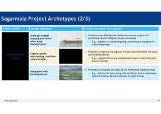 7-sagarmala-overview (1).pdf
