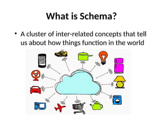 7- schema theory, psychology theory ppt. | PPT