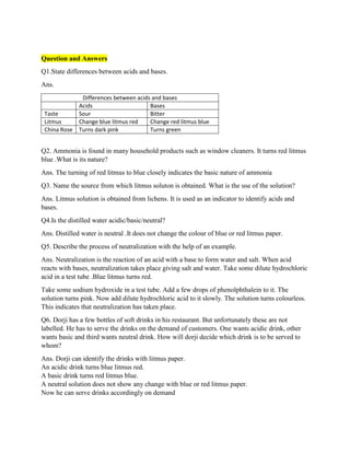 7-Science-Acids Bases and Salts-Notes&VL.pdf