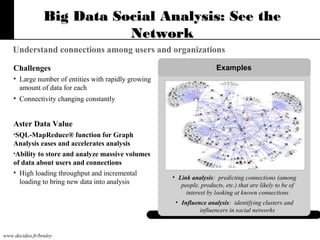 Big Data and Social CRM | PPT