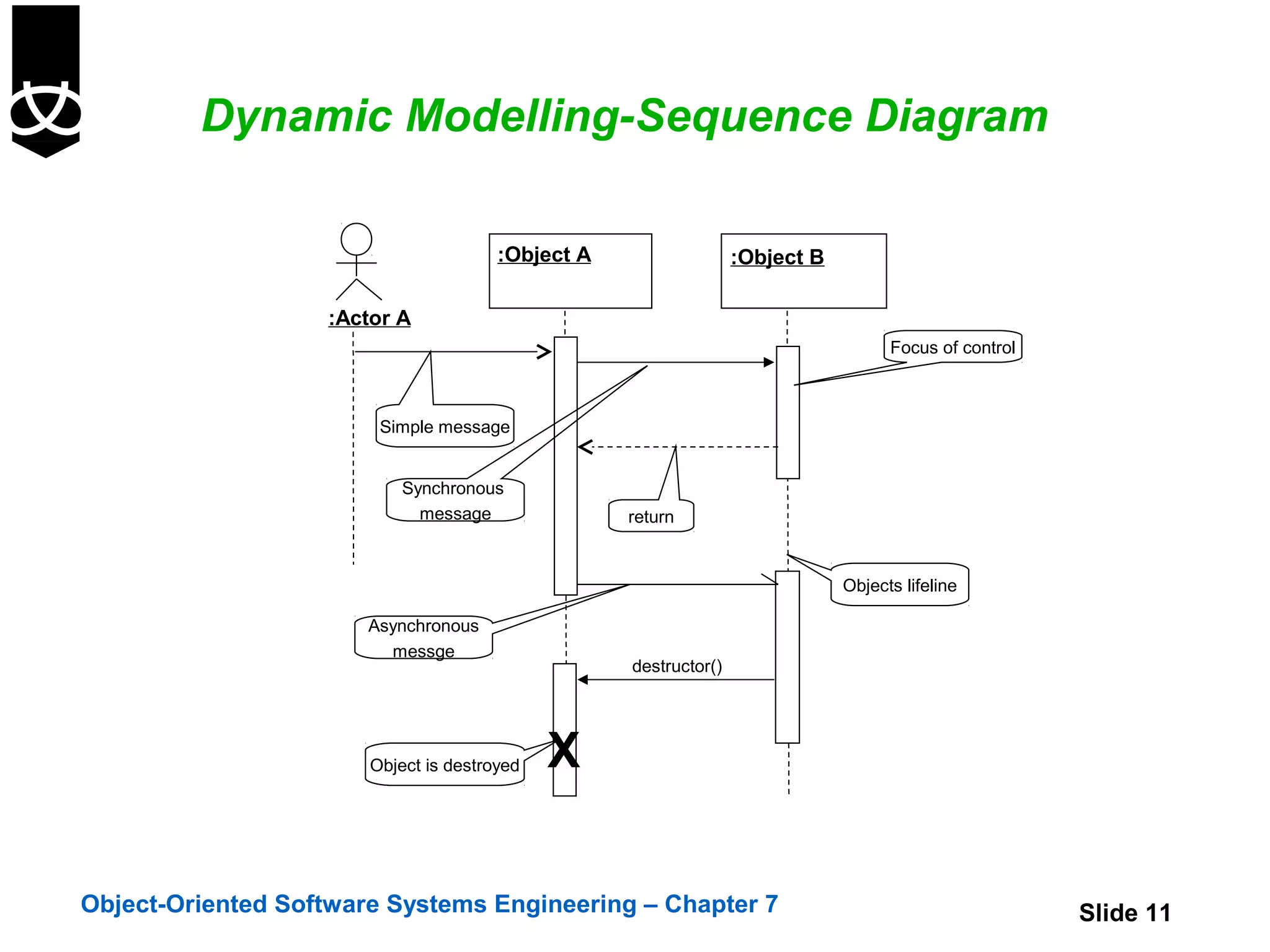 7. sequence and collaboration diagrams | PPT