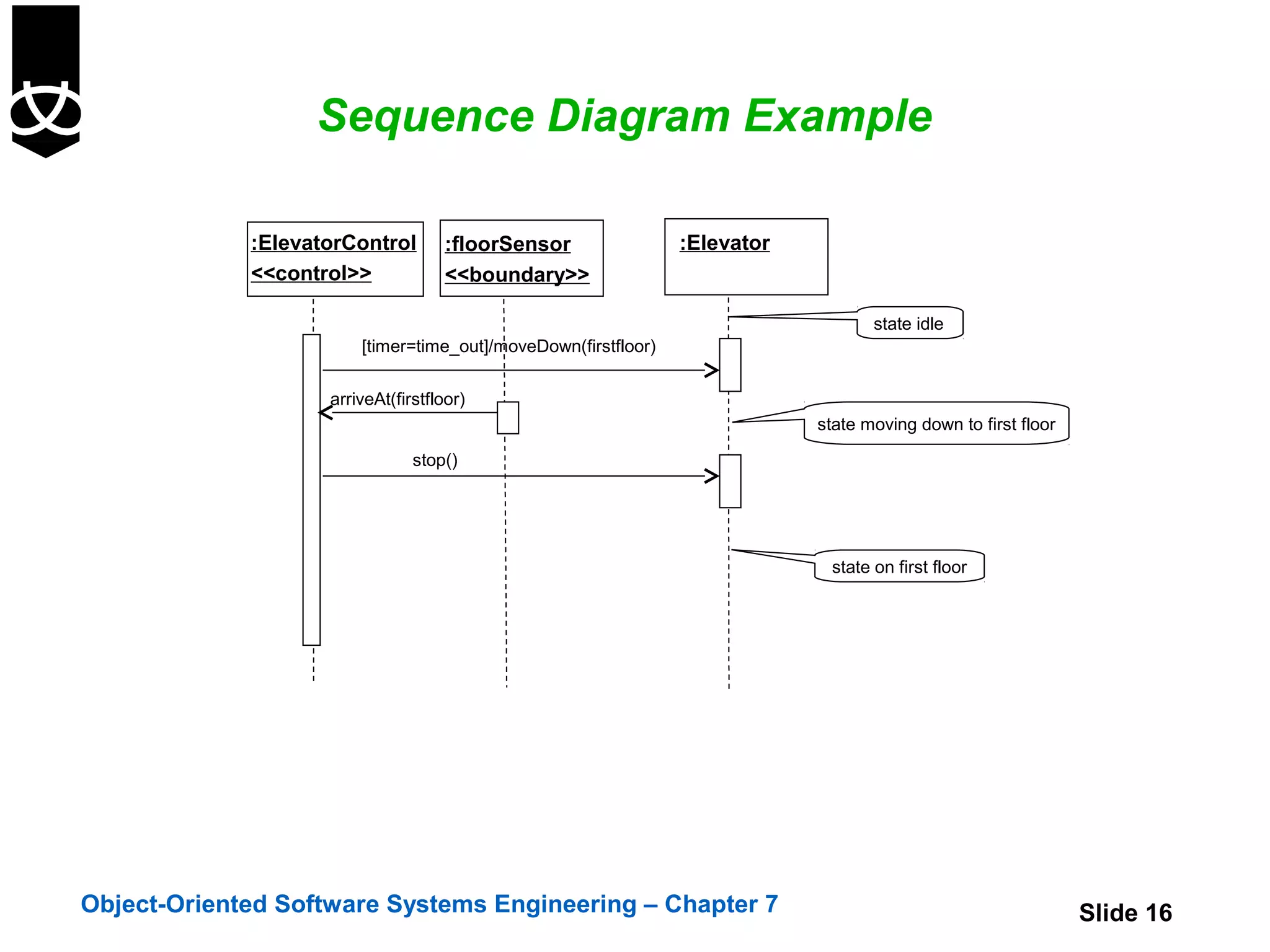 7. sequence and collaboration diagrams | PPT