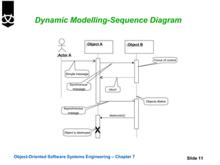 7. sequence and collaboration diagrams | PPT